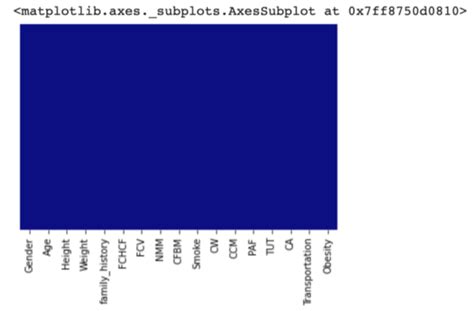 Obesity Classification And Data Analysis Via Machine Learning By Stacy Shen Geek Culture