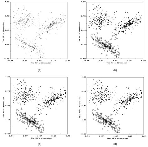 A The Data Set Contains Of A Mixture Of Compact Spherical And Download Scientific Diagram
