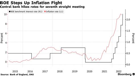 英中銀に「断定的でタカ派的な」発言求める声－大型減税への対応で Bloomberg