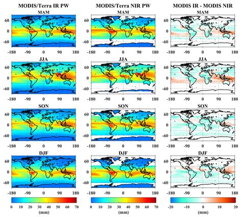 maps of precipitable water pw from left the moderate resolution