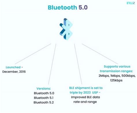 Unveiling The Next Level Bluetooth Vs