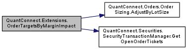 Lean QuantConnect Extensions Class Reference