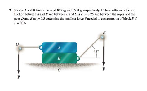 Solved Blocks A And B Have A Mass Of 100 Kg And 150 Kg