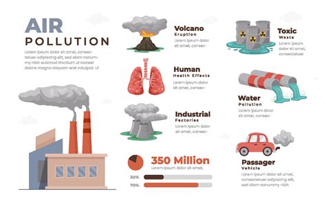 Health Effect Of Air Pollution Infographic Illustration Vector Hot Sex Picture