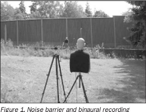 Figure 1 From Evaluating Roadside Noise Barriers Using An Annoyance