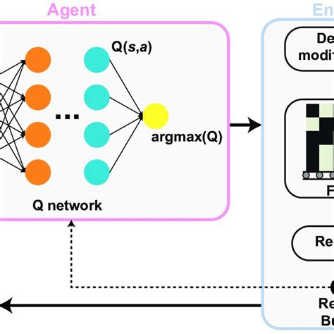 overview of the reinforcement learning rl for composite design