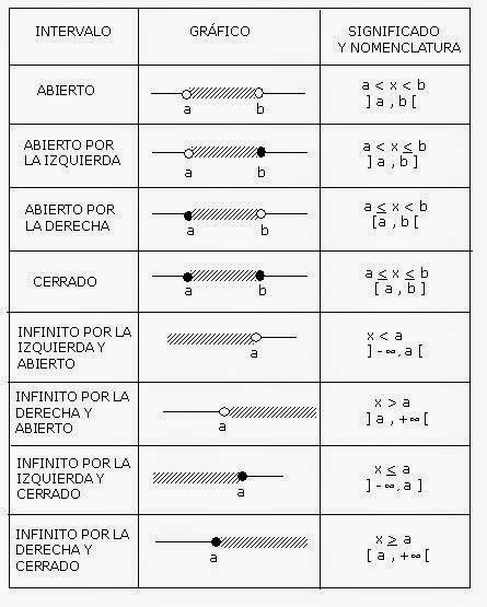 Proyecto De Mates 4 Eso Intervalos
