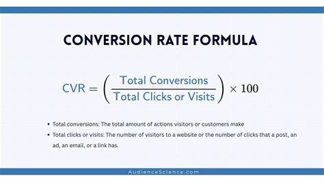 Conversion Rate Calculator Fomular And Guides