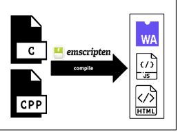 Webassemblys Rising Role In Web Development And Its Security Concerns G Data