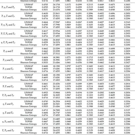 optimization flowchart for single objective download scientific diagram