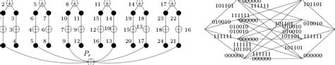 A 5 Dimensional Acyclic Subcode 6 5 2 4 1 4 Of The Golay C O D E G