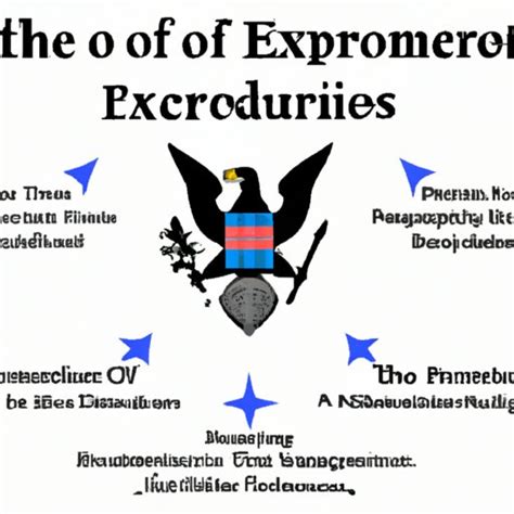 How Does An Executive Order Work Exploring The Constitutional Basis