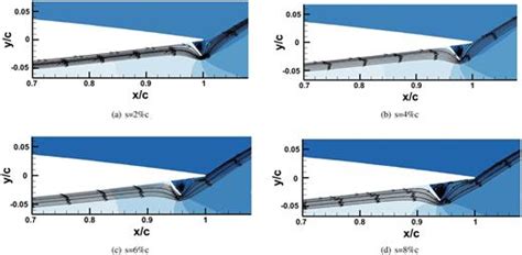 Aerodynamic Optimization Of Naca 0012 Airfoils With Attached Gurney Flap In The Rarefied Gas
