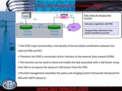 Lte Basic Principle Ppt
