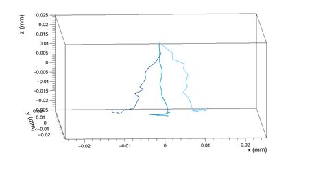 Pixel Matrix Simulation Questions Simulation Configuration