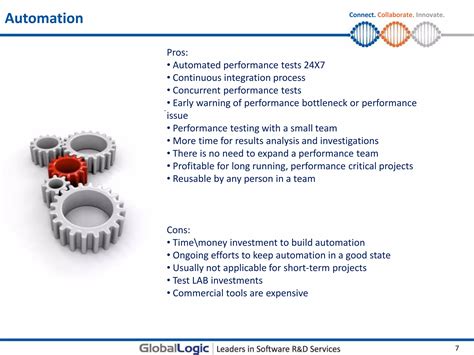 Agile Performance Testing Ppt