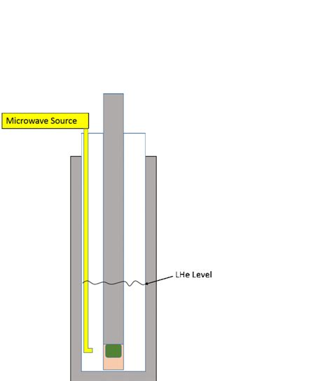 Dnp Nmr Education The Lumata Group