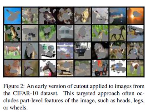 Improved Regularization Of Convolutional Neural Networks With Cutout 리뷰
