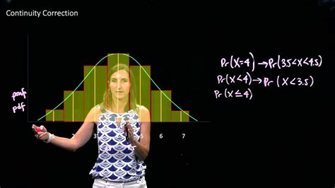 When To Use Continuity Correction