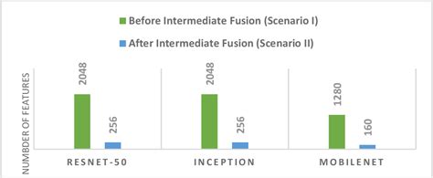 Figure From Multitask Deep Learning Based Pipeline For Gas Leakage Detection Via E Nose And