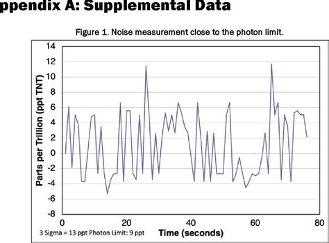 Figure 1 From Trace Explosives Detection By Cavity Ring Down