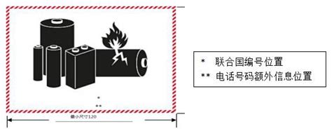 鋰電池運輸，你不可不知的那些事兒 每日頭條