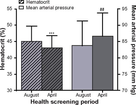 Figure 2 From Vascular Health And Risk Management Dovepress Open Access