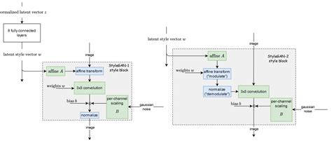 Part B Generative Adversarial Network Deep Learning Bible F From