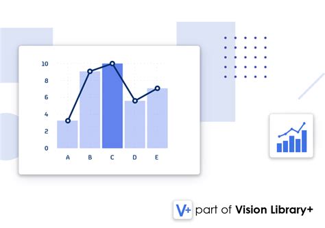 Combo Chart Custom Control For Aveva Pi Vision Integrate Multiple