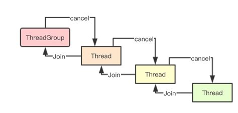图解go语言的context了解编程语言核心实现源码 8小时 博客园 图解go语言的context了解编程语言核心实现源码 8小时 博客园