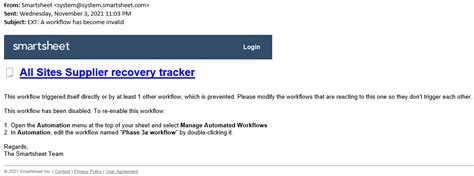A Workflow Has Become Invalid — Smartsheet Community