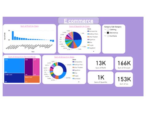 Dashboard Bi Pdf