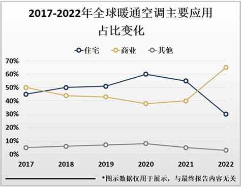 环保和节能要求越来越高，暖通空调需不断提高产品的环保性和能源利用效率威胁分析贝哲斯咨询 贝哲斯咨询社区
