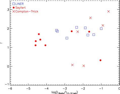 Plot Of Versus Log L Cm L KeV Open Squares Were Used To Download Scientific Diagram