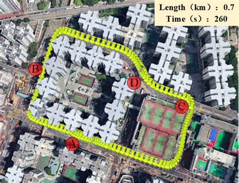 Complete Driving Environment And Trajectory Download Scientific Diagram
