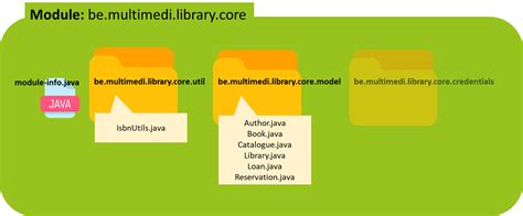 java platform module system what and why learningfever proud to be