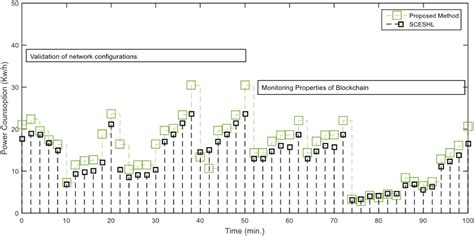 An Ioe Blockchain Based Network Knowledge Management Model For
