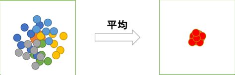 勾配ブースティング決定木ってなんぞや Python Qiita