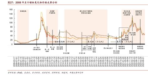 14 22年公司磁材分下游应用领域营收 行业研究数据 小牛行研