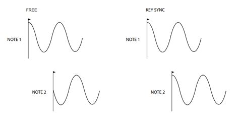 Circuit And Circuit Tracks Synth Engine Explained Novation