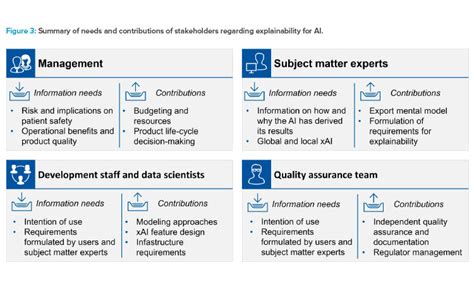 The Road To Explainable AI In GXP Regulated Areas Pharmaceutical