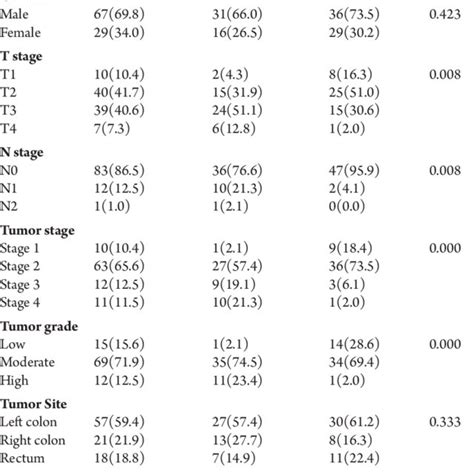 Basic Characteristics And Relations With LMR Groups Download Scientific Diagram