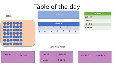 Teaching Tables Teaching Resources