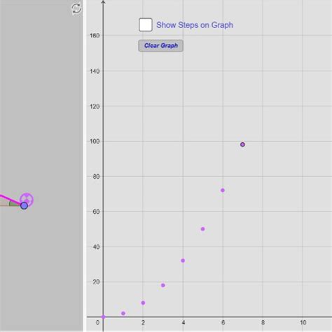 Table Of Finite Differences Present In Text 1 Download Table
