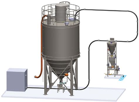 Lime Milk Solution Preparation