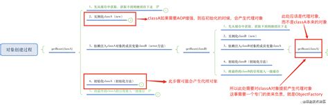 【spring源码】源码分析spring源码解析 Csdn博客