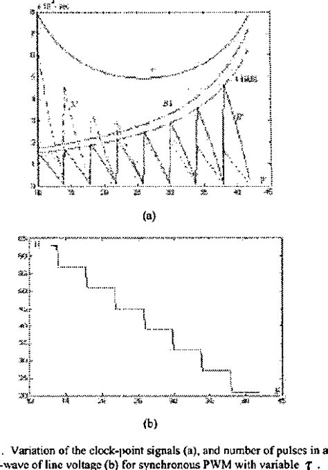 Figure 4 From Synchronized Scheme Of Continuous Space Vector Pwm With The Real Time Control