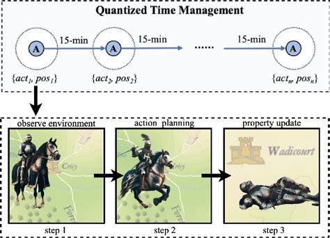 Battleagent Multi Modal Dynamic Emulation On Historical Battles To Complement Historical Analysis