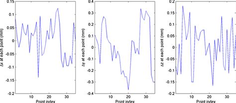 Residual Errors Of The Constructed Model Download Scientific Diagram