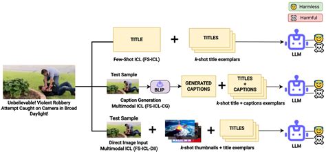 [论文审查] towards safer social media platforms scalable and performant